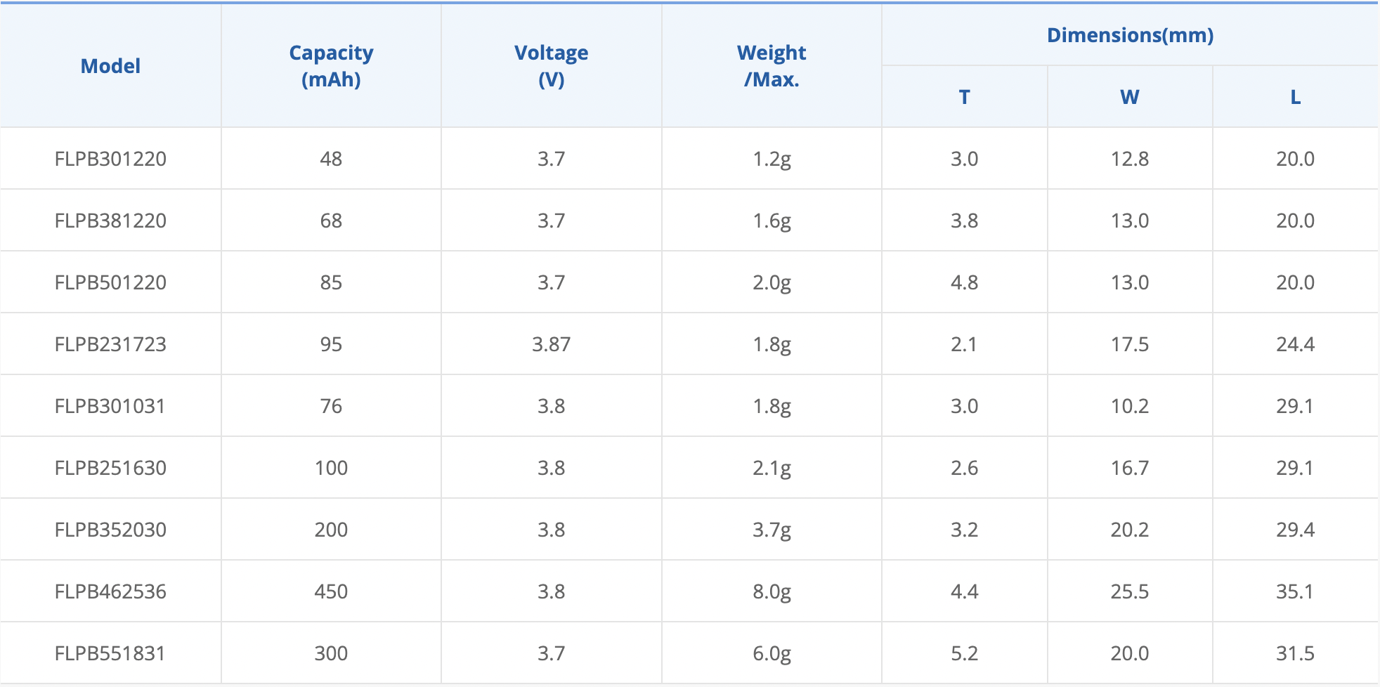 Routejade Batteries - Enovix